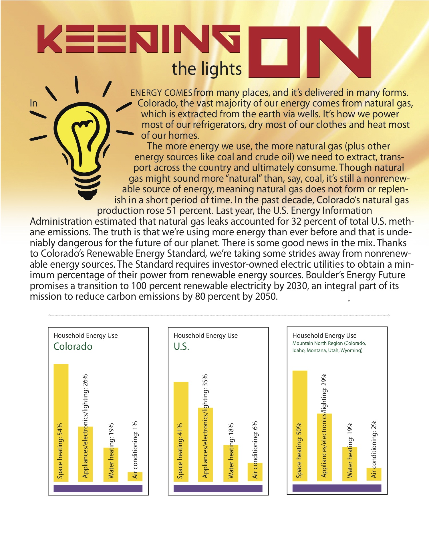 Keeping the lights on - Boulder Weekly